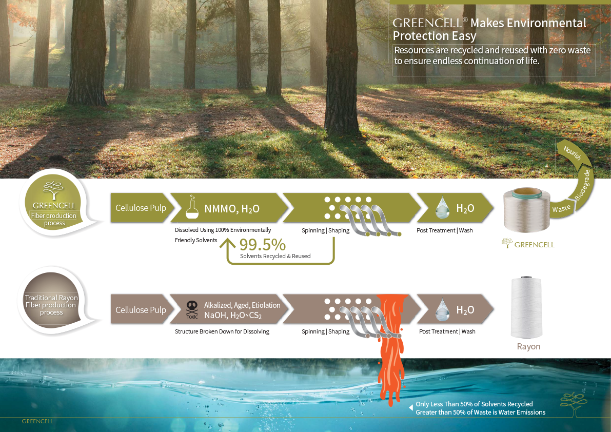 Discover Advanced Production Processes at ACEGREEN ECO-MATERIAL ...